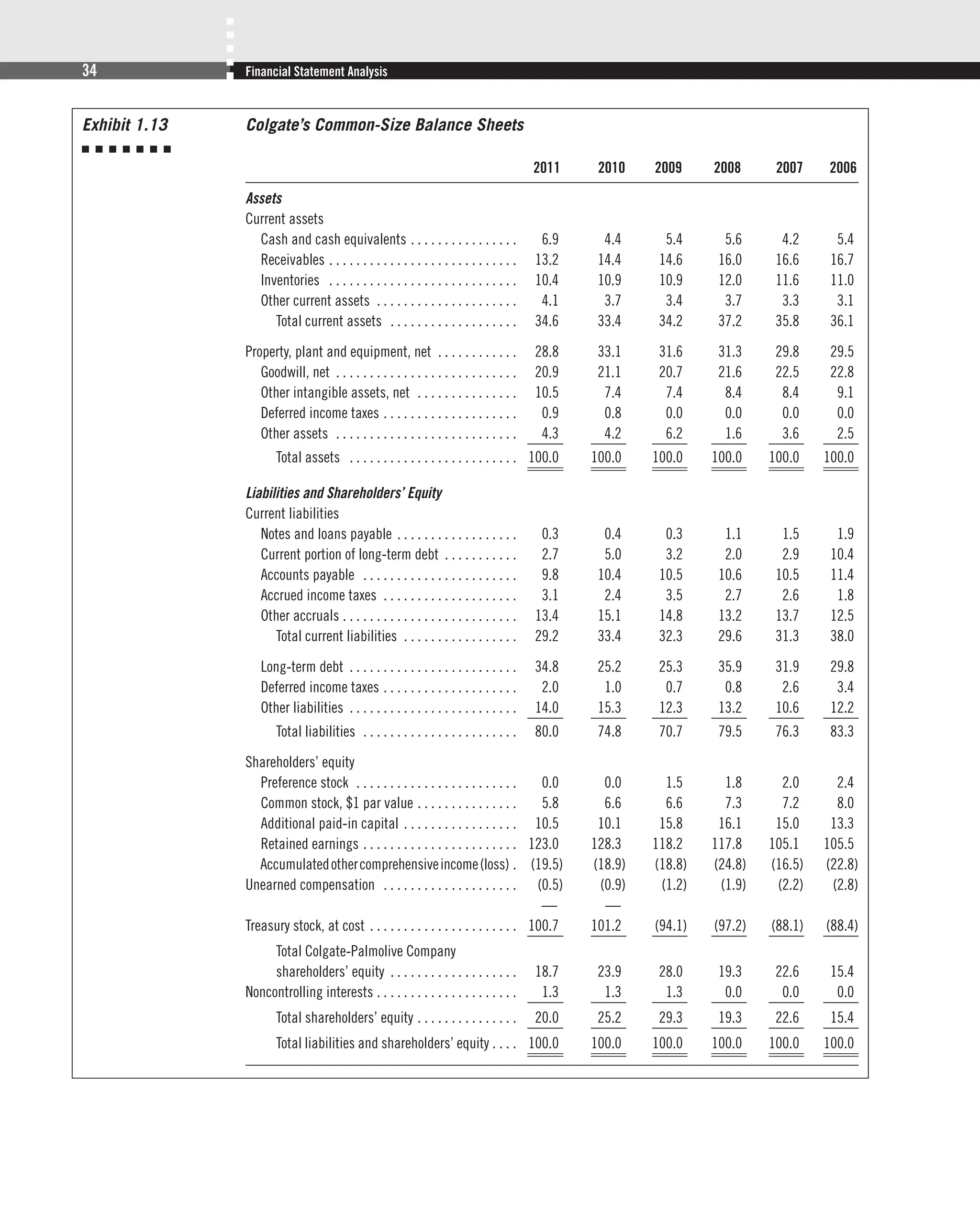 FINANCIAL STATEMENT ANALYSIS 11th_edition.pdf
