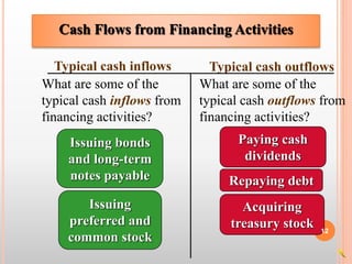 Financialstatementanalysi | PPTX