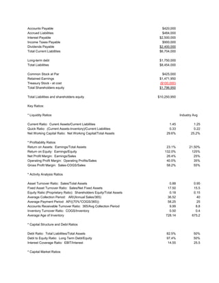 Financial Statement Analysis Assignment Help | PDF
