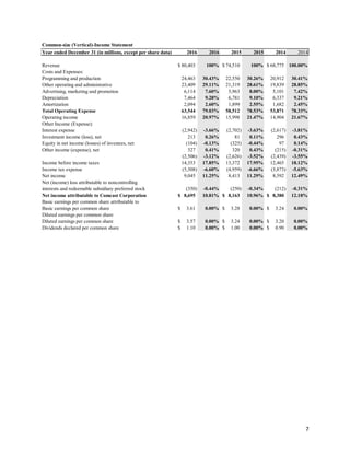 Comcast Financial Statement Analysis | PDF