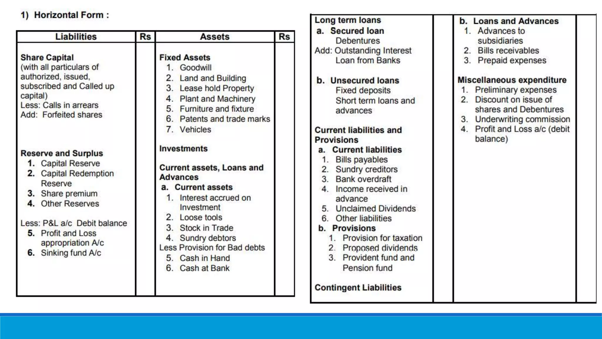 FINANCIAL STATEMENT ANALYSIS - BASICS OF BALANCE SHEET AND PROFIT AND ...