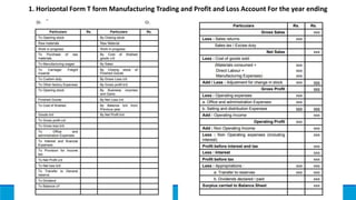 FINANCIAL STATEMENT ANALYSIS - BASICS OF BALANCE SHEET AND PROFIT AND ...