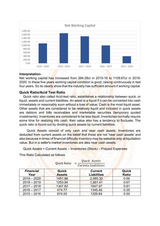 Financial statement analysis of Britania Industries limited using Ratio ...