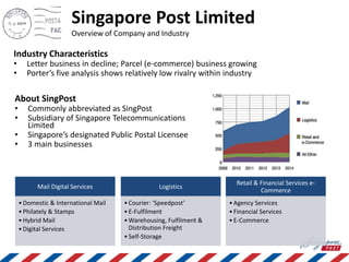 Financial statement analysis of sing post (part 2) | PPT