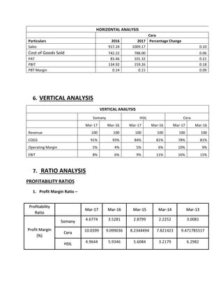 Financial statement analysis of tiles and ceramic industry | PDF