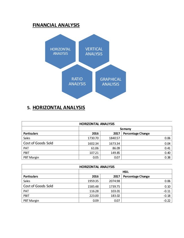 Financial statement analysis of tiles and ceramic industry