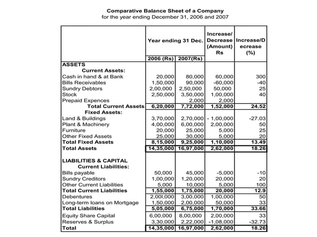 Financial statement analysis types & techniques | PPT | Stocks and Bonds | Personal Investing