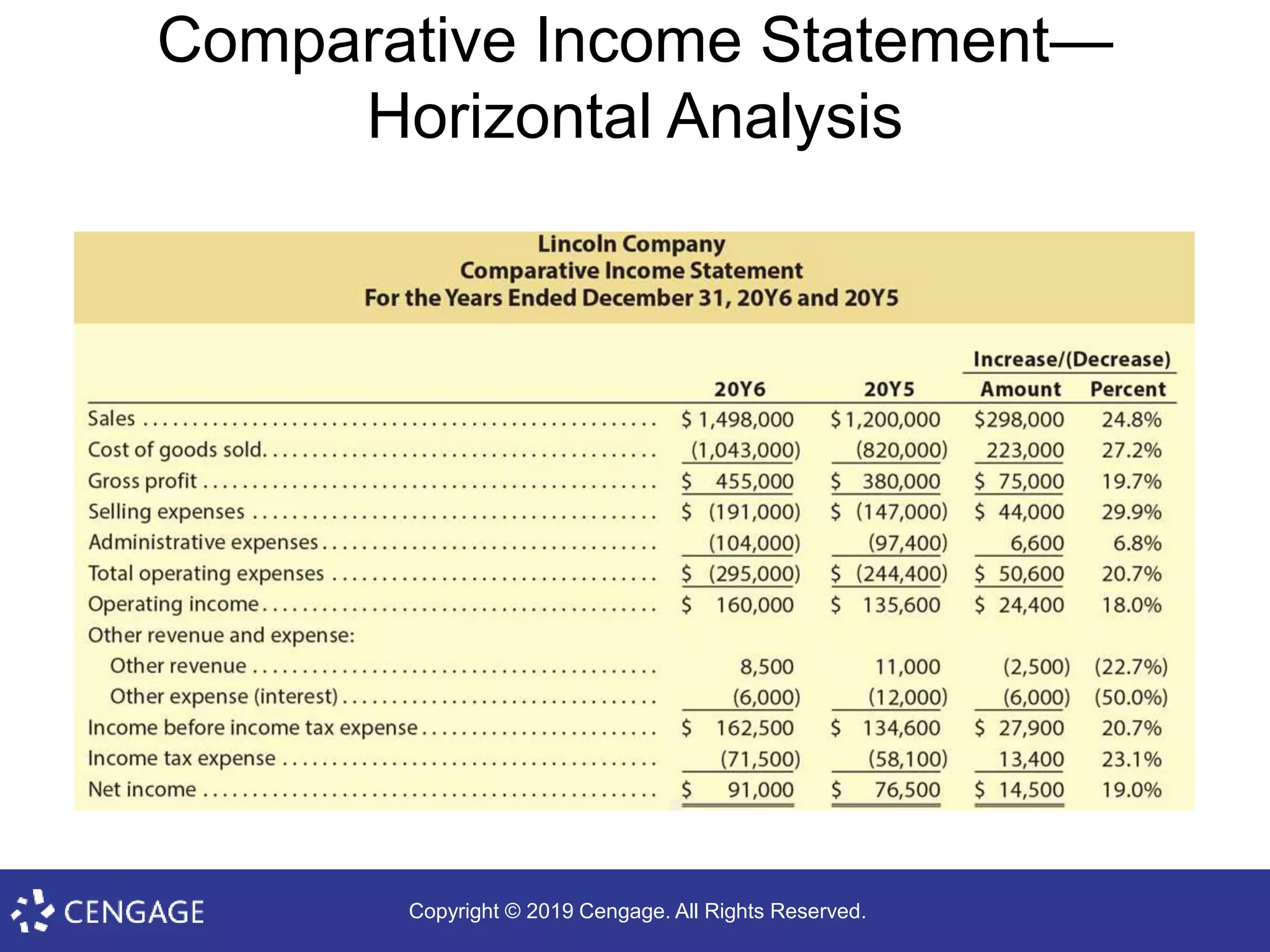 Financial statement analysis warren | PPT