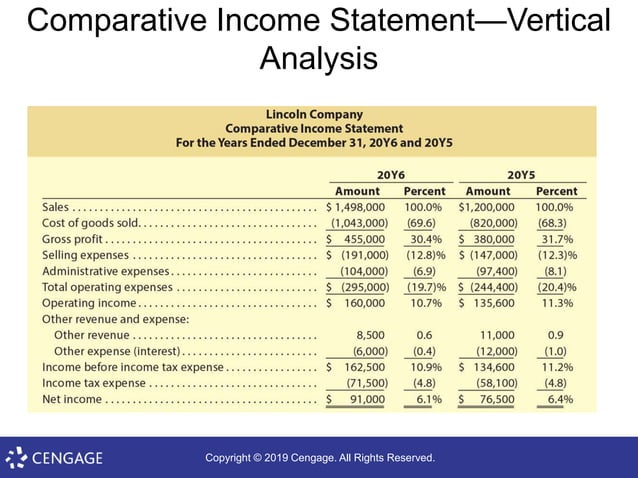 Financial statement analysis warren | PPT
