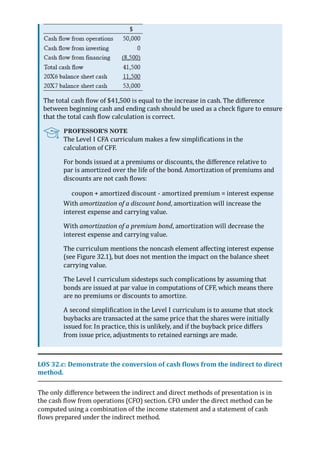 Financial Statement Ananlysis - CFA Level 1.pdf