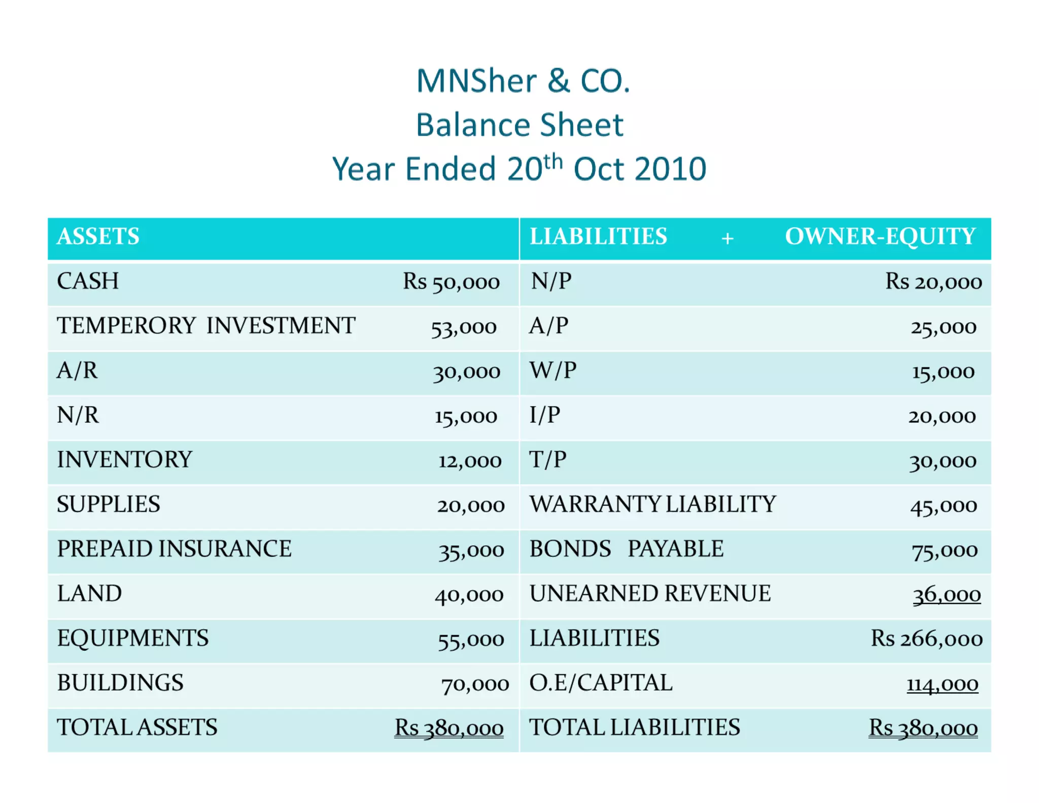 Financial statement assignment | DOCX