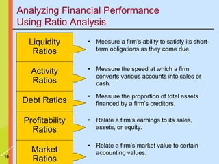 Financial statement & cash flow analysis (intro. to business finance) | PPT