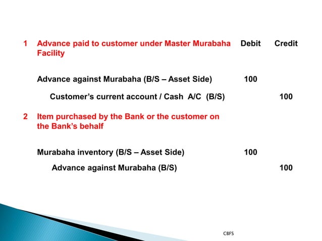 Financial statement for islamic banks | PDF | Stocks and Bonds | Personal Investing