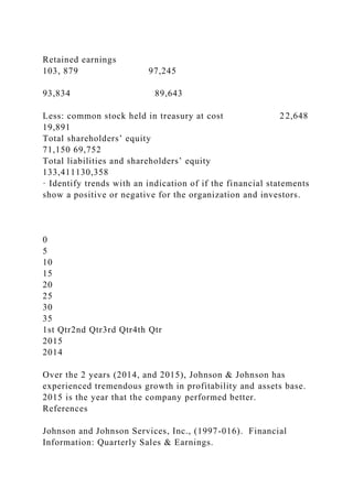 Financial Statement for Johnson & Johnson for the year ended 2015.docx