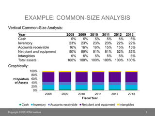 The Financial Statement Intro Analysis.pptx