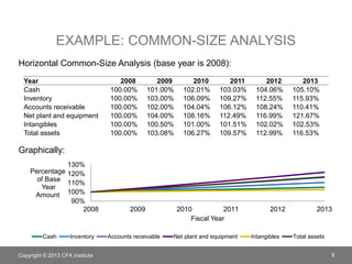 The Financial Statement Intro Analysis.pptx