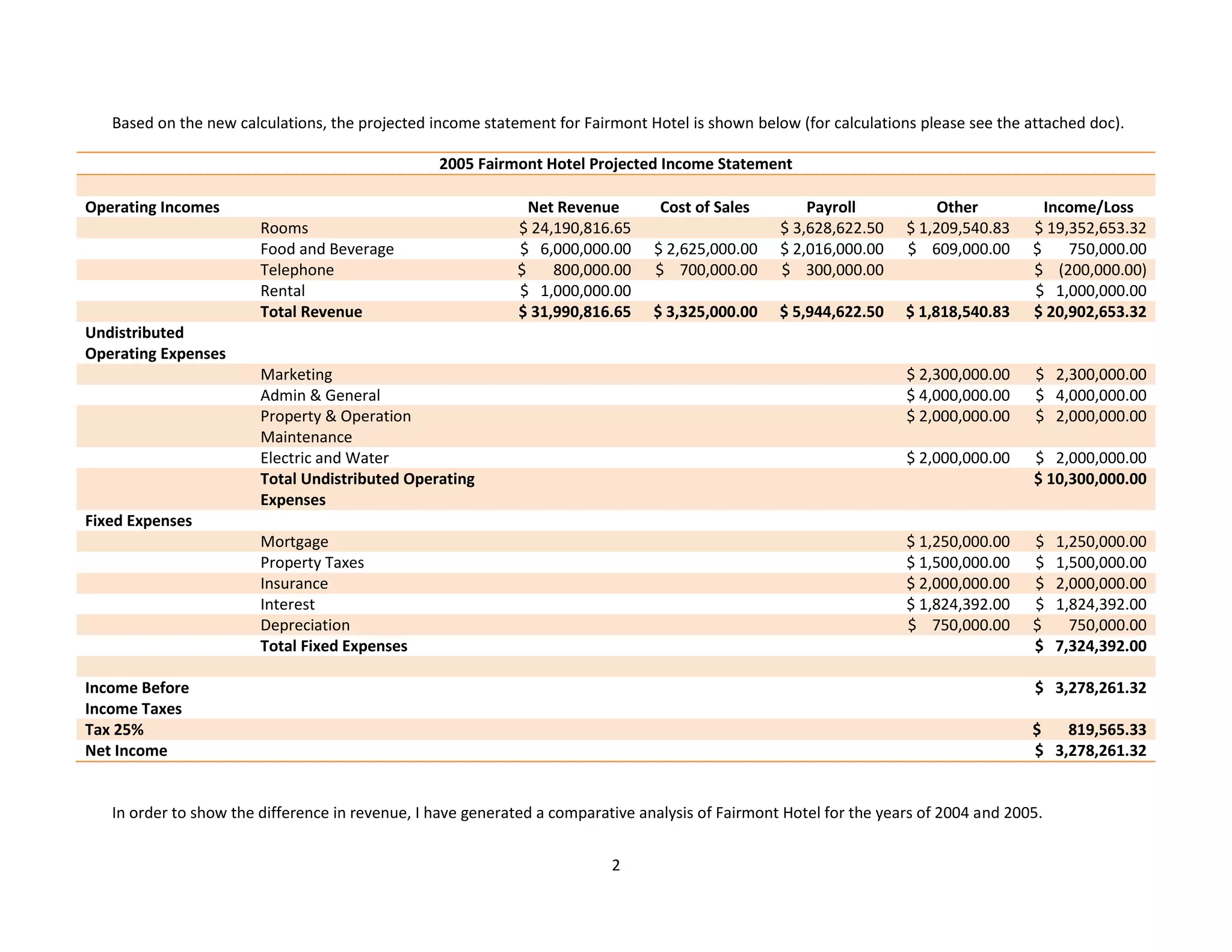 Fairmont Hotel Financial Statements | DOCX