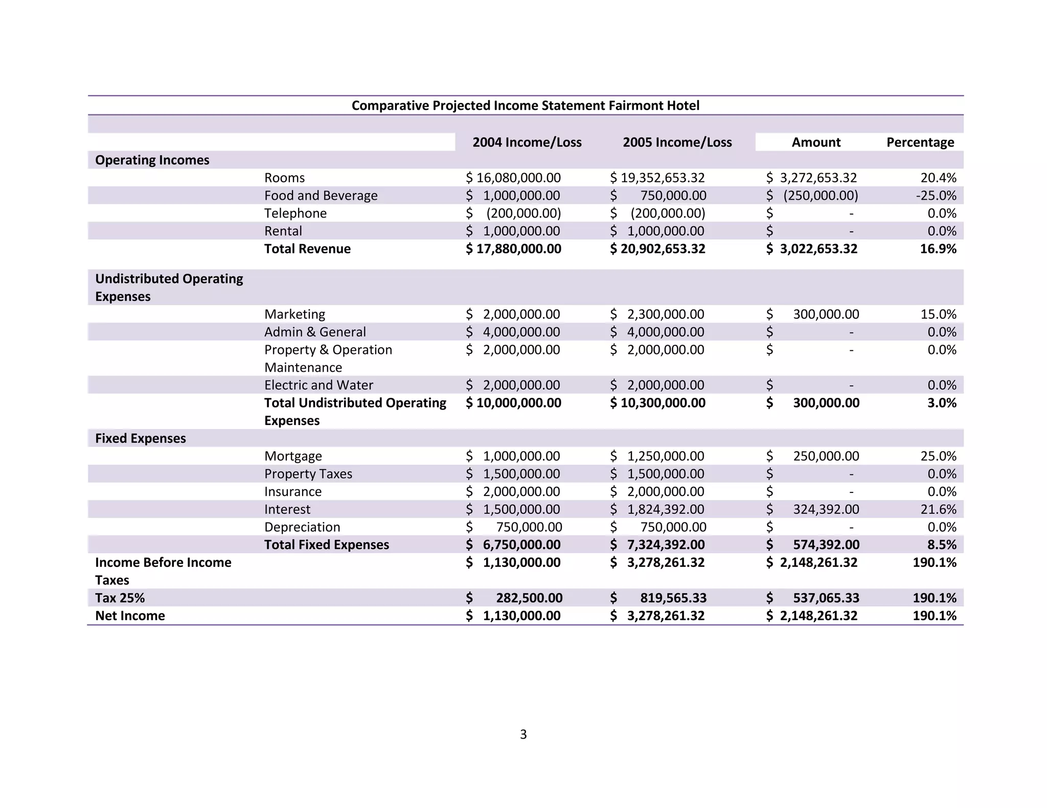 Fairmont Hotel Financial Statements | DOCX