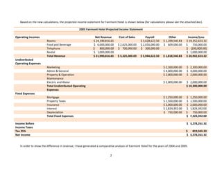Fairmont Hotel Financial Statements | PPT