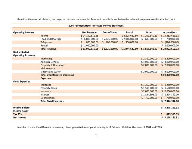 Fairmont Hotel Financial Statements | PPT