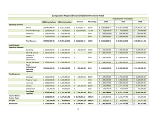 Fairmont Hotel Financial Statements | PPT