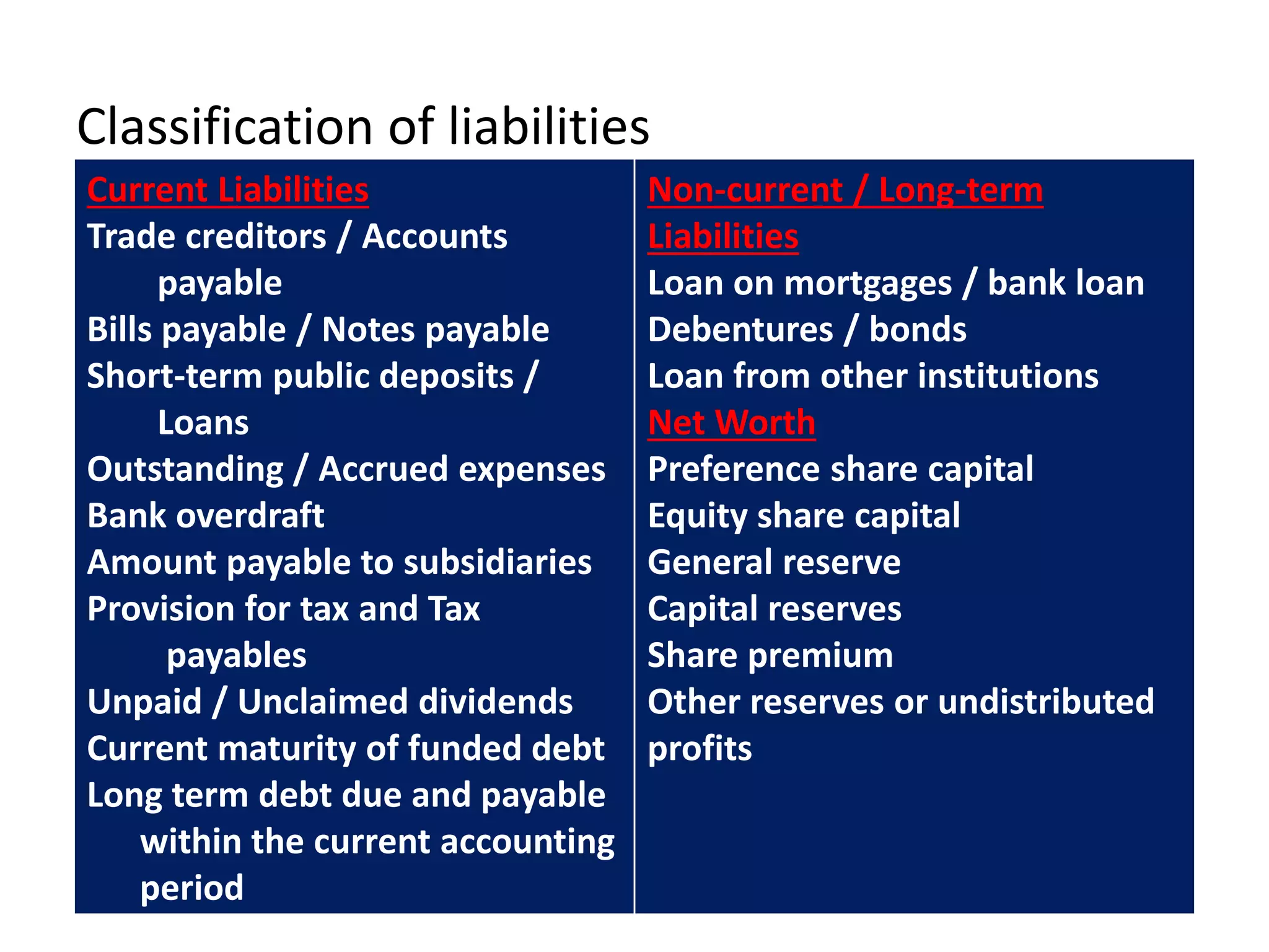 Financial statements | PPTX