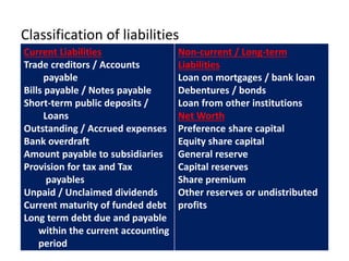 Financial statements | PPT