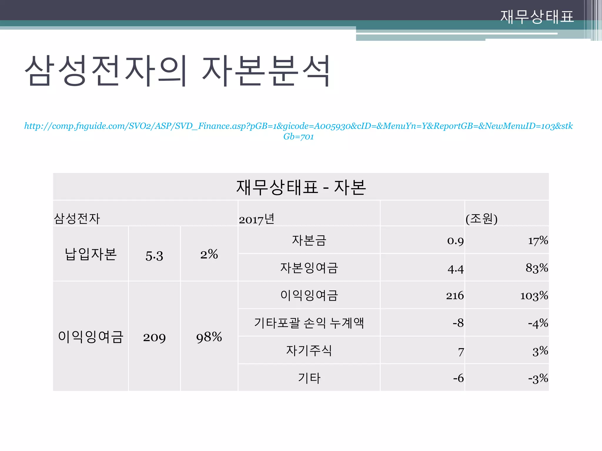 재무제표의 이해 | PPTX