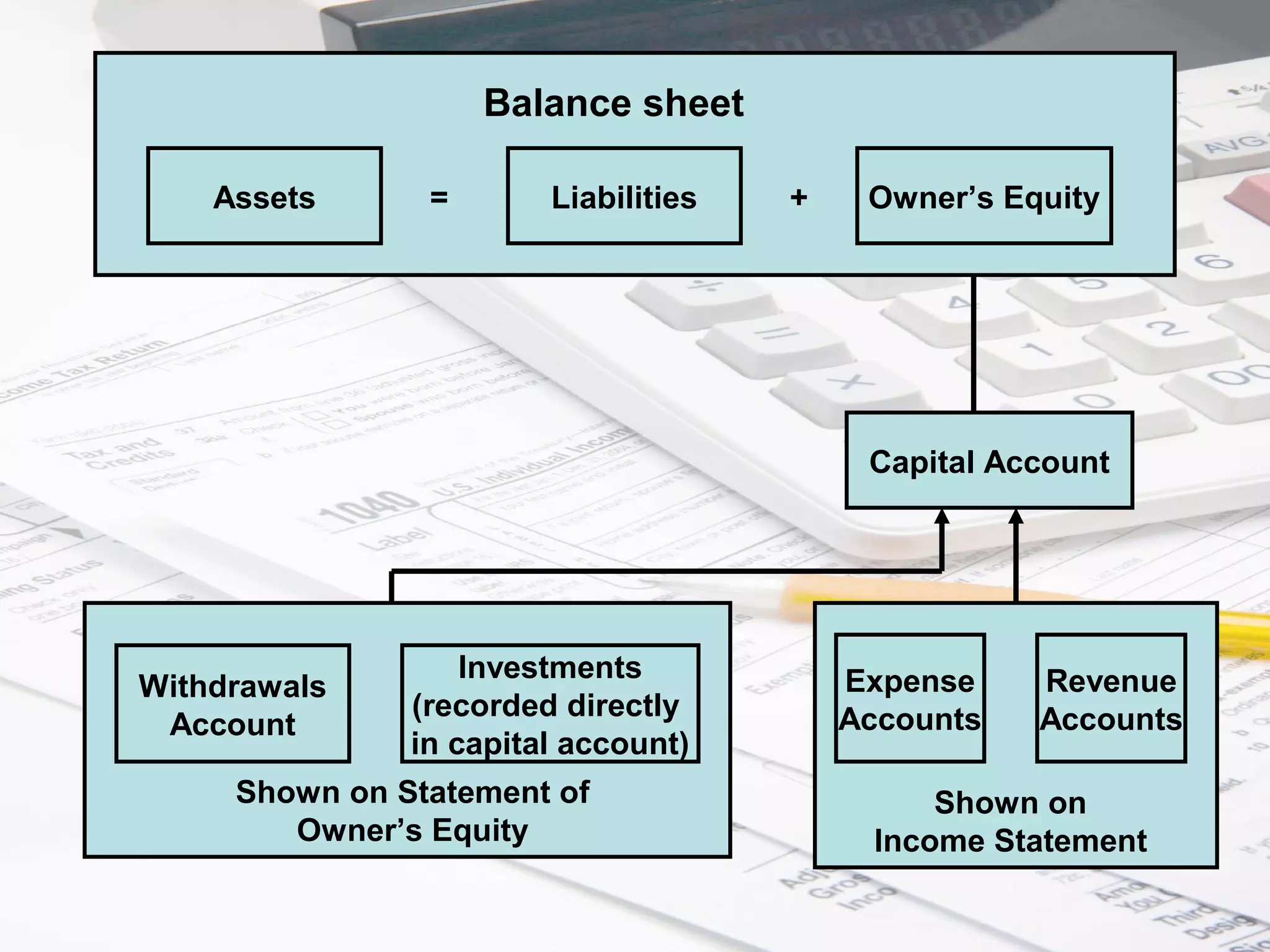 Financial statements english for accounting | PPT