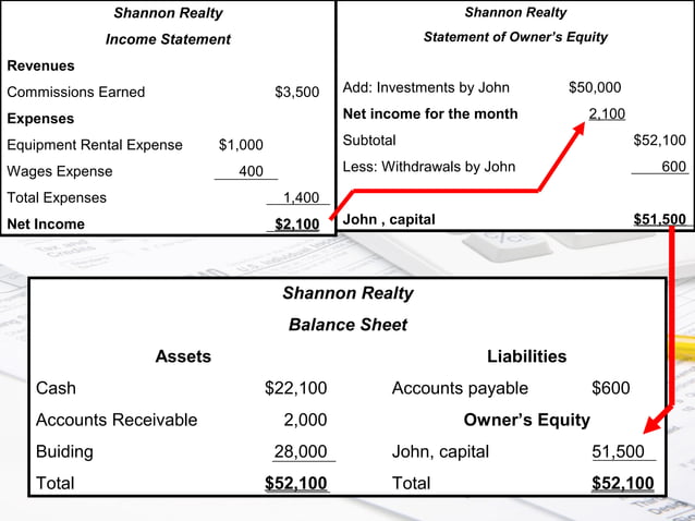 Financial statements english for accounting | PPT