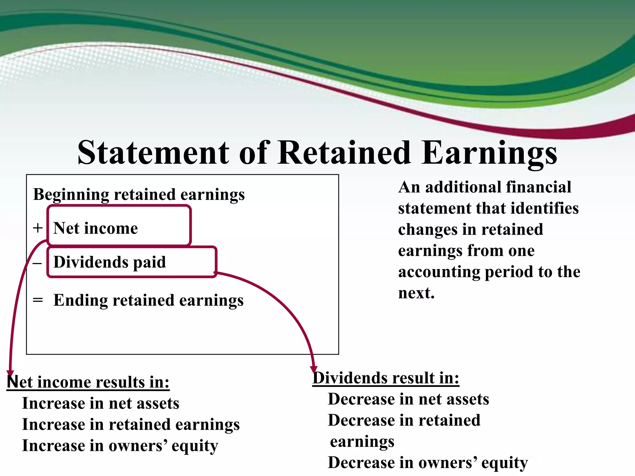 Financial_Statements_1.ppt