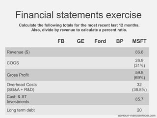 Financial Statements Overview with 2-Hour Financial Model | PPTX