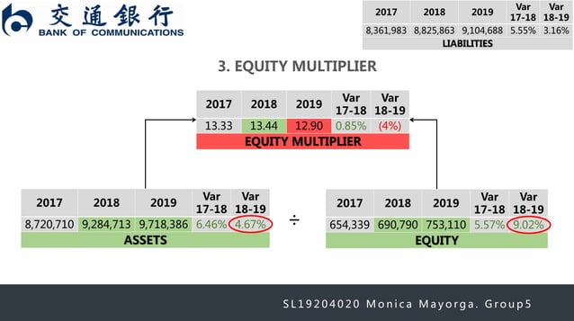 Financial statements analysis of bank of communications, China | PPT