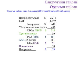 Financial statements analysis presentation санхүүгийн тайлангийн ...