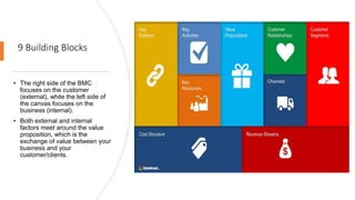 Financial Statements and Business Model Canvas_Nov5th.pptx