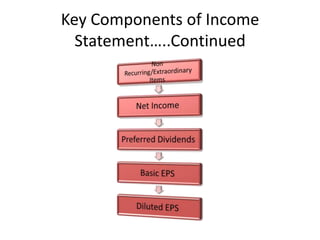 Financial Statements and Credit Analysis | PPTX