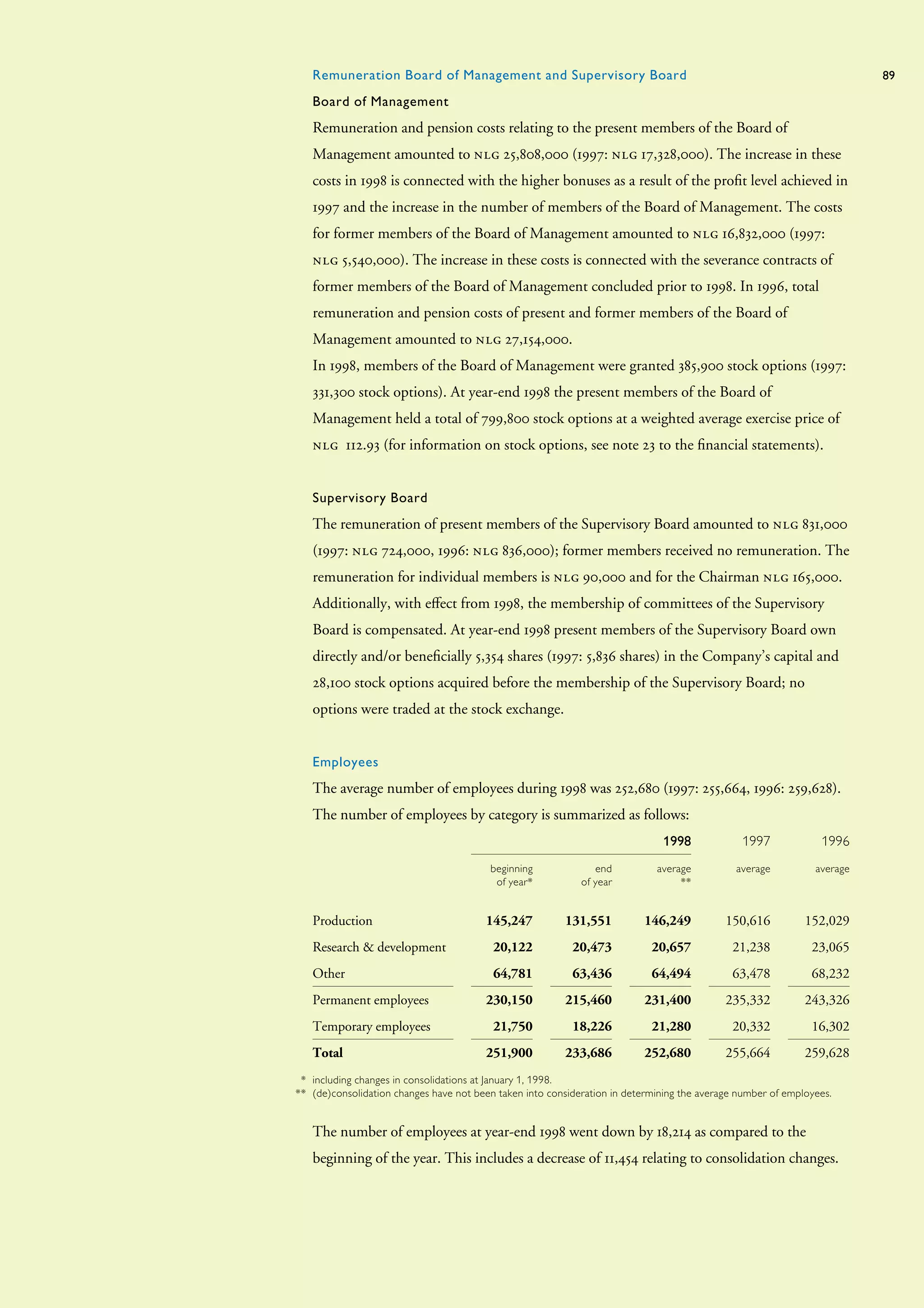 Financial statements ar98-12935 | PDF