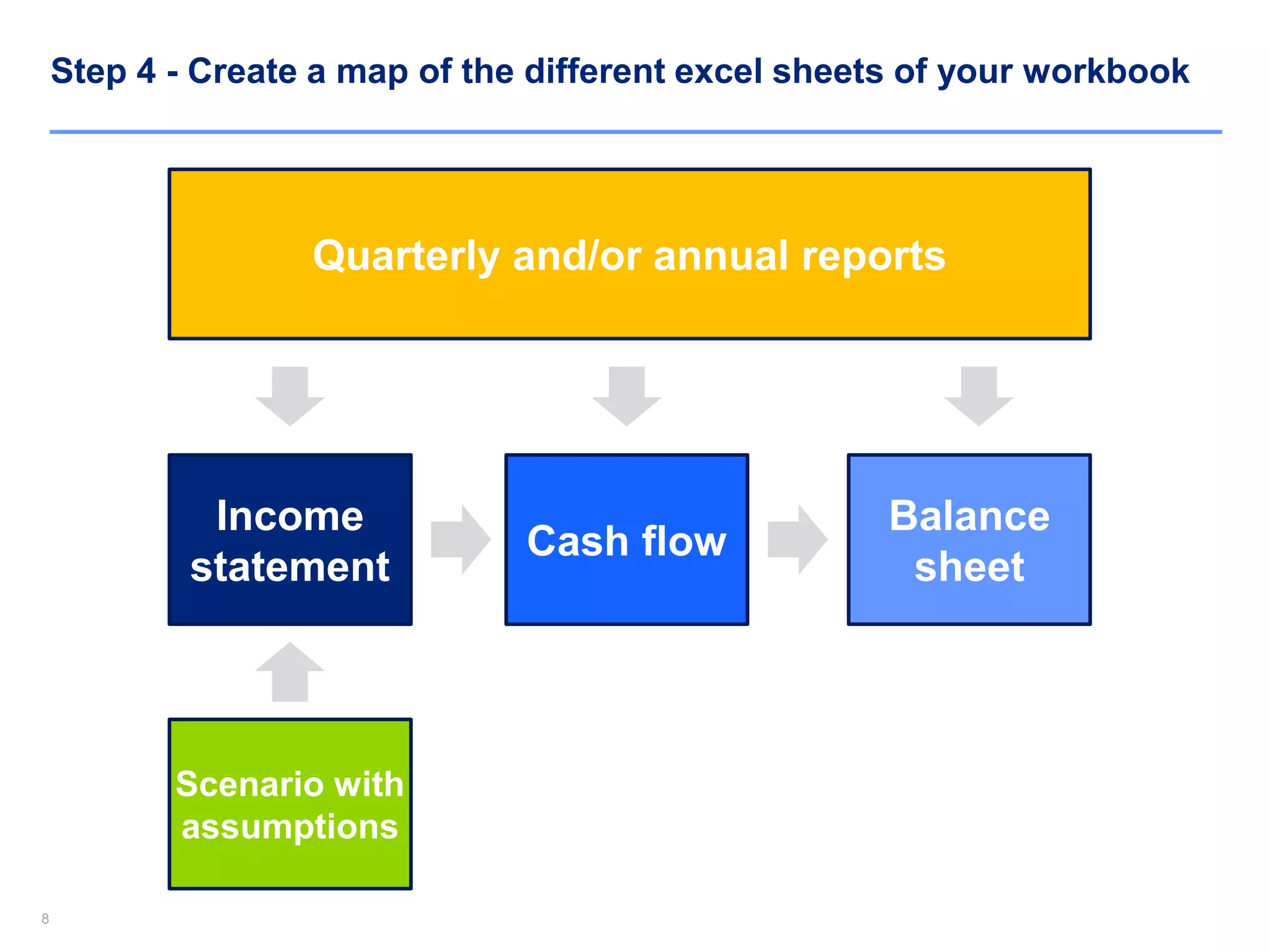 Three Financial statements model Template | PDF | Stocks and Bonds ...