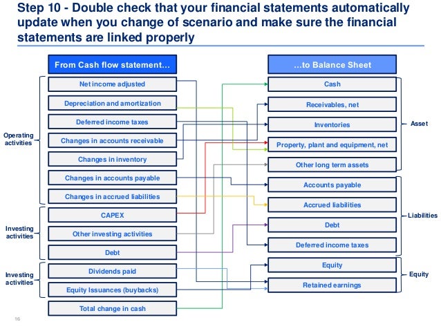 Three Financial statements model Template