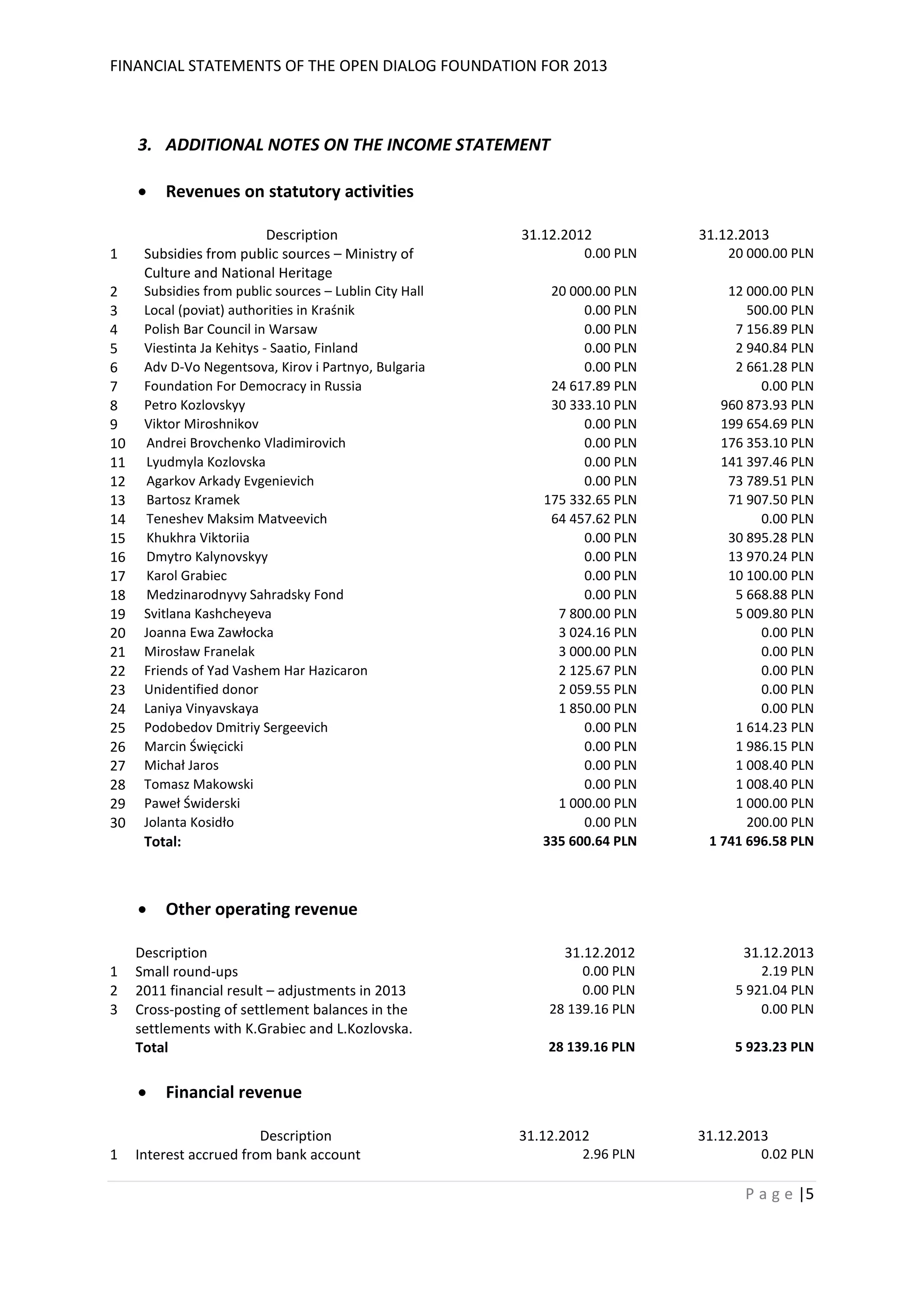 Financial statements odf 2013 | PDF