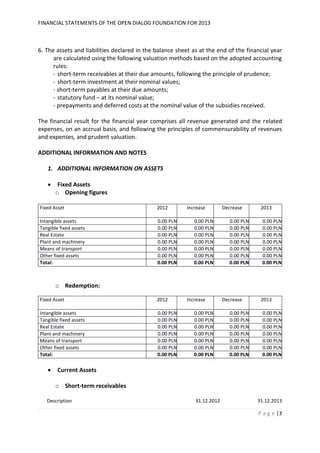 Financial statements odf 2013 | PDF