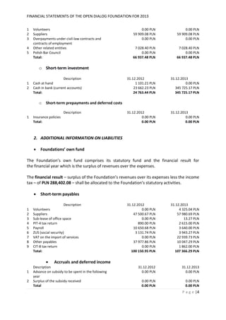 Financial statements odf 2013 | PDF