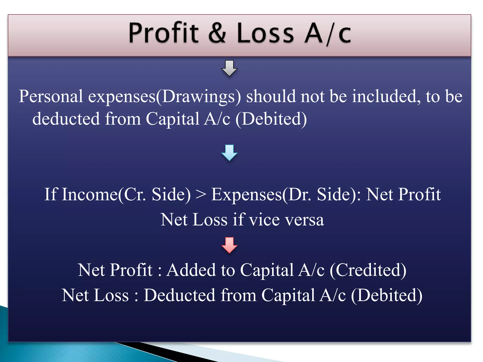 Final Accounts of a Sole proprietorship business part 1 | PPTX