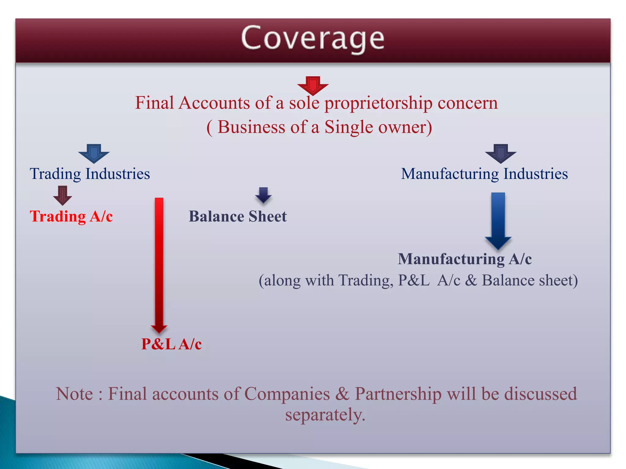 Final Accounts of a Sole proprietorship business part 1 | PPTX