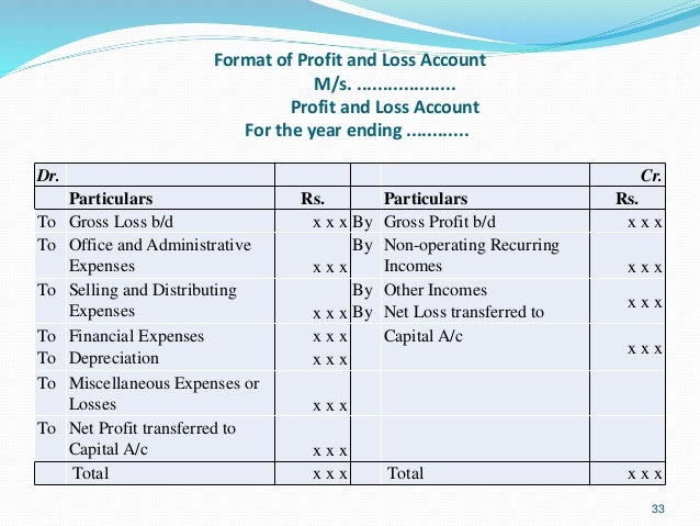 Financial Statements Of Sole Trader Without Adjustments financial-statements-of-sole-trader-without-adjustments