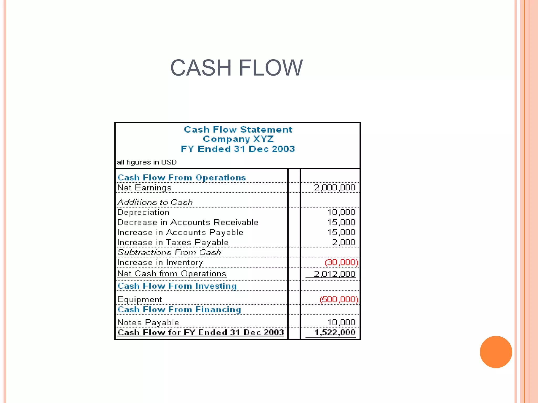 Financial statements ppt | PPTX