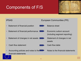 Financial statements slides final | PPT