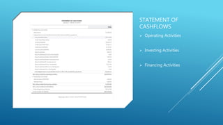 Interpreting Financial Statements and their KPIs | PPTX