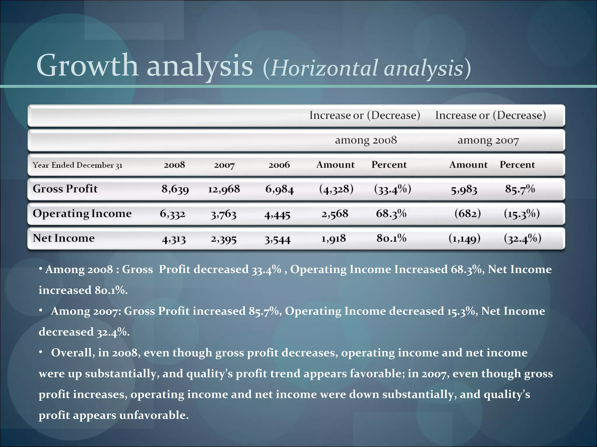 Financial statemnetanalysis finalproject | PPT
