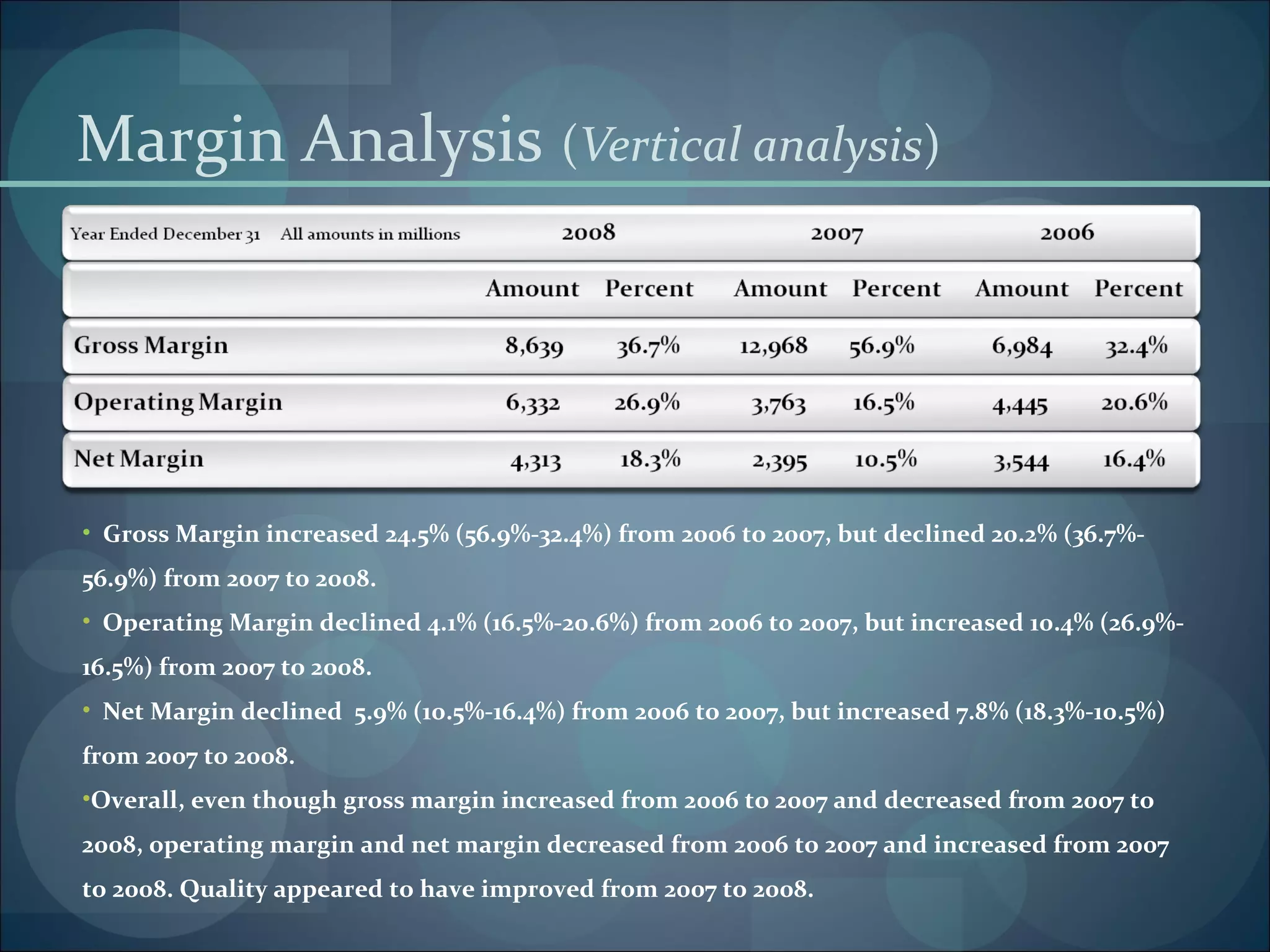 Financial statemnetanalysis finalproject | PPT